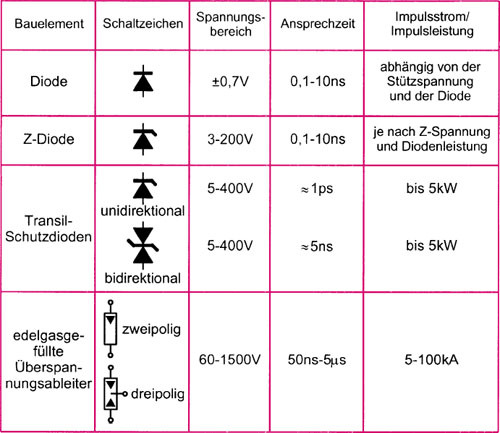 EMV - elektromagnetische Verträglichkeit Teil 20/25 | ELV Elektronik ...