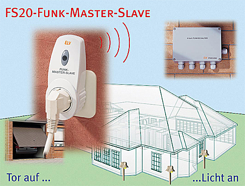 FS20-Funk-Master-Slave FS20 FMS | ELV Elektronik | Bücher / Software ...