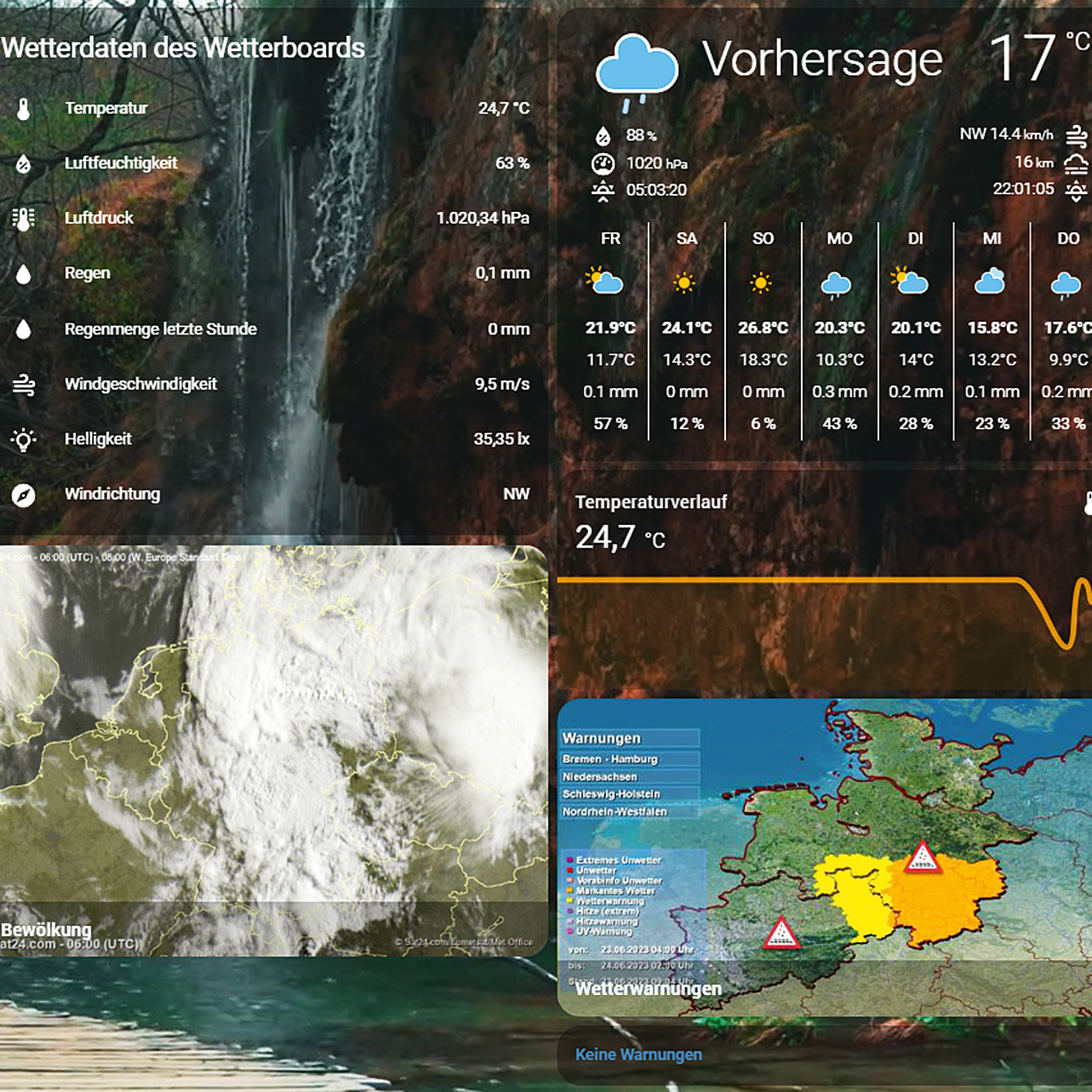 Schönes Wetter Teil 2 - Wetter-Dashboard in Home Assistant | Bücher ...